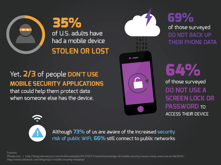 Mobile-Security-1.gif