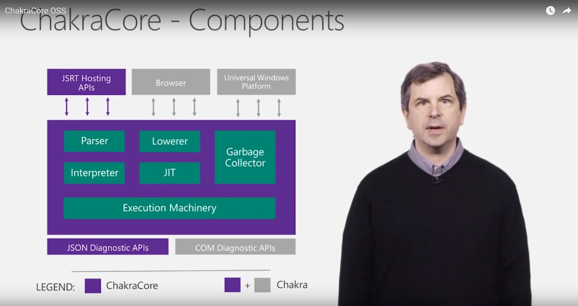 微軟 Edge 瀏覽器 Javascript 引擎程式碼上線開放 | TechNews 科技新報