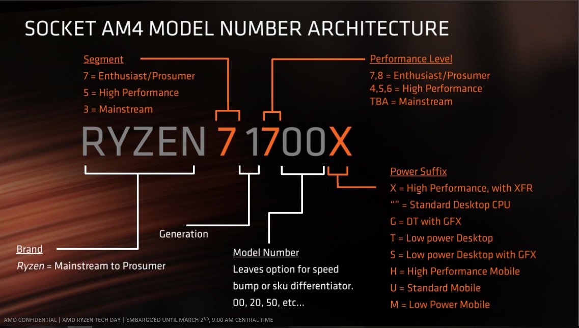 ASRock and ASUS list Ryzen 5 2400GE and Ryzen 3 2200GE -- low power ...