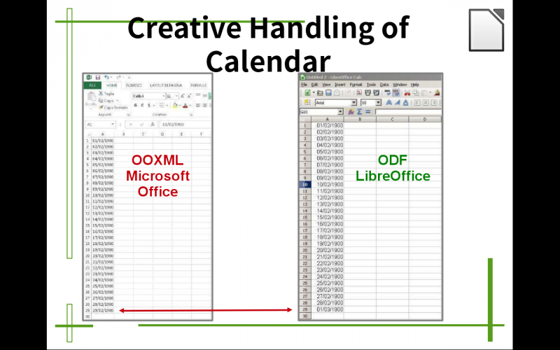 LibreOffice 創辦人說明微軟文書格式為何常跑掉？揭開 OOXML 格式大祕辛 | T客邦