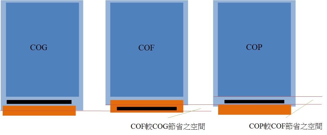 AMOLED 再進化將對顯示驅動晶片產業影響甚巨 | TechNews 科技新報