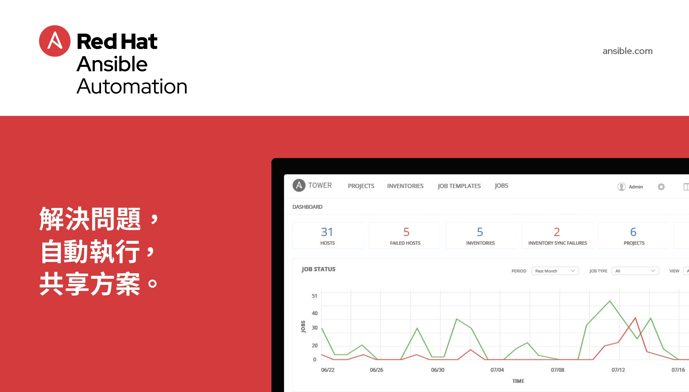 Red Hat Ansible Tower 功能強、易上手，自動化工具最佳選擇 | TechNews 科技新報