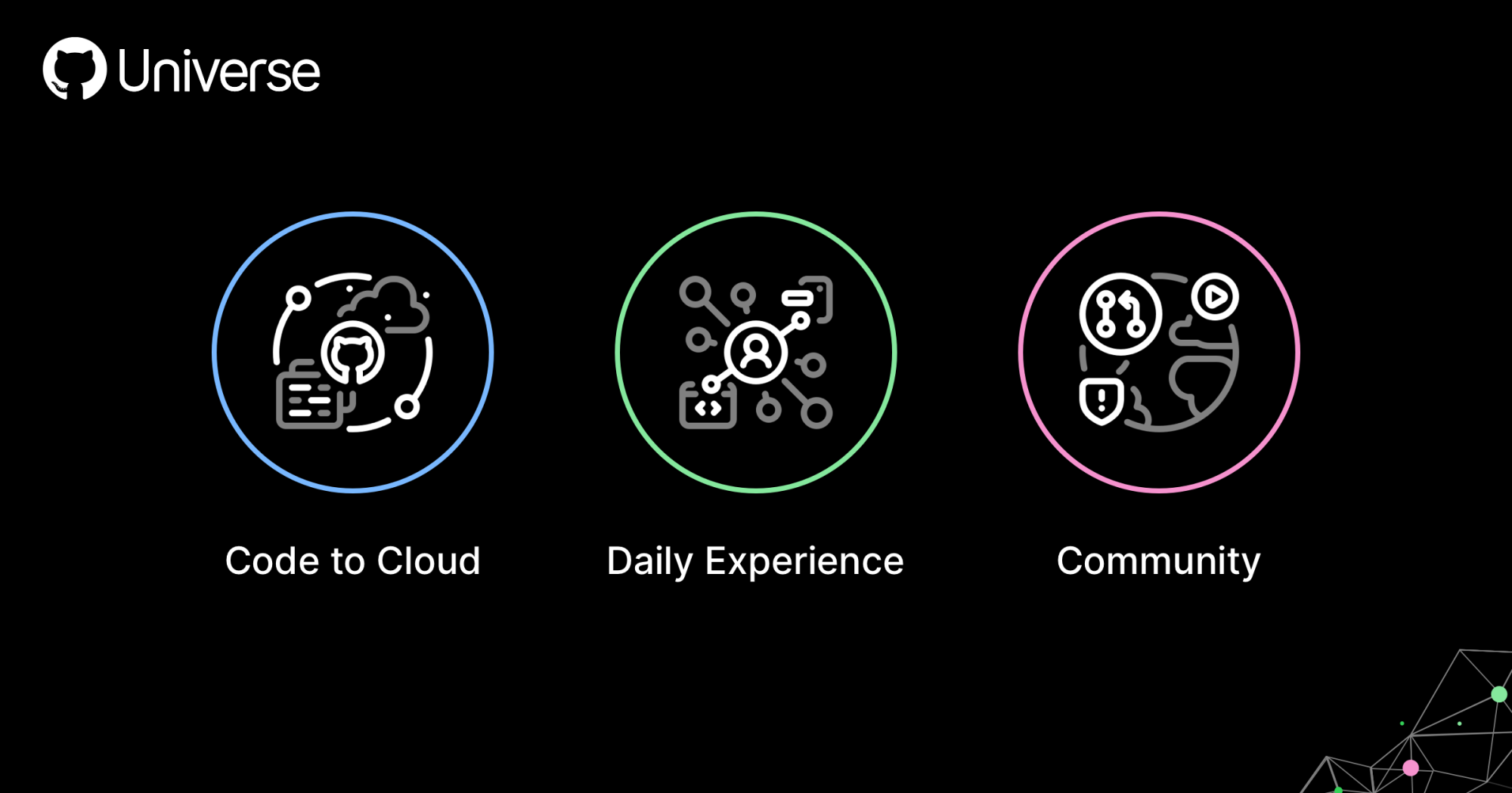 GitHub 推出手機 App，程式設計師隨時都可開工了 | TechNews 科技新報