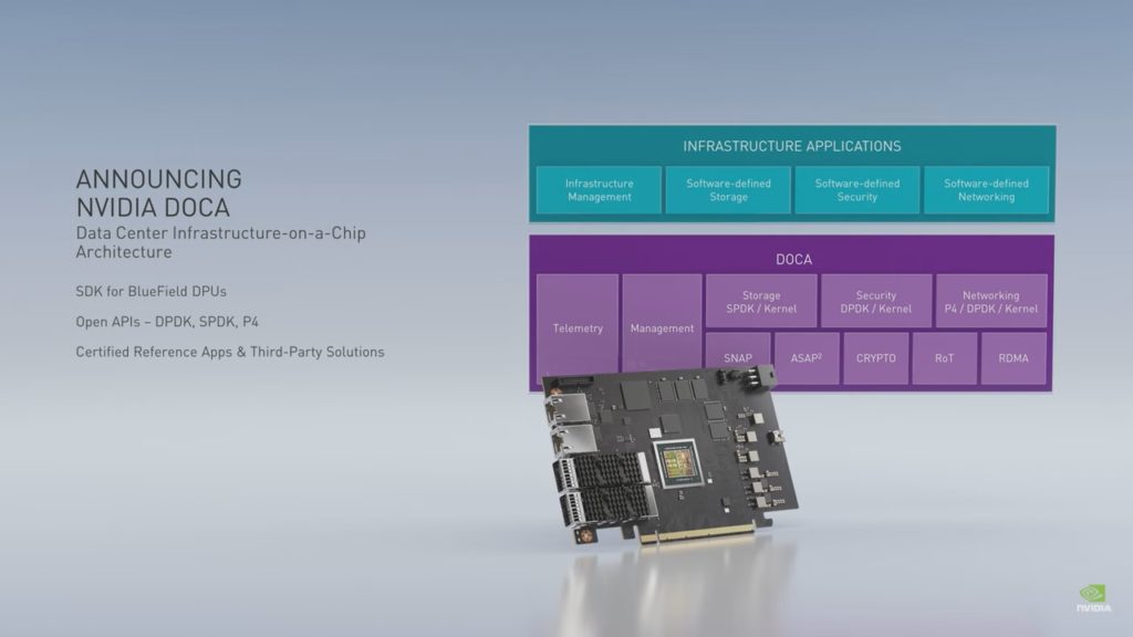 挑戰英特爾資料中心市場地位，NVIDIA 推出全新 BlueField 系列 DPU 處理器 | TechNews 科技新報