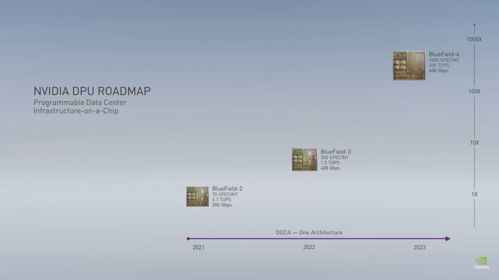 挑戰英特爾資料中心市場地位，NVIDIA 推出全新 BlueField 系列 DPU 處理器 | TechNews 科技新報