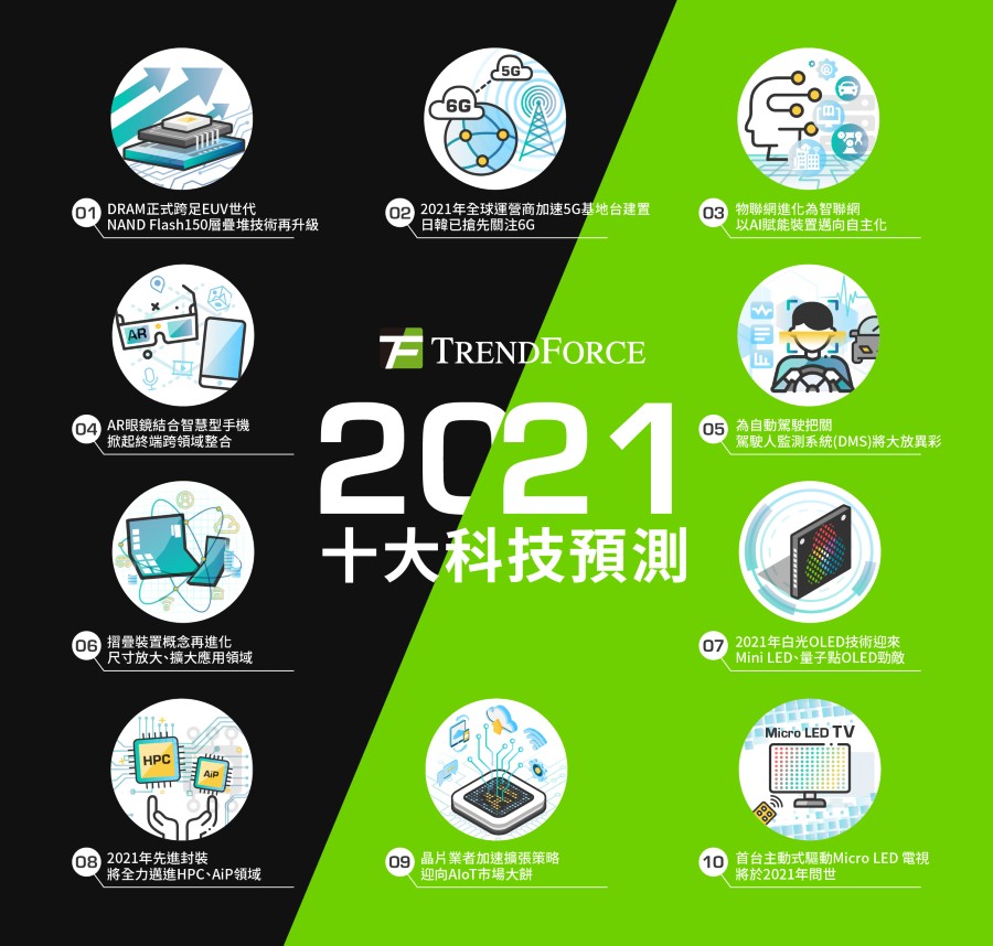 一文先睹 2021 年十大科技趨勢 | TechNews 科技新報