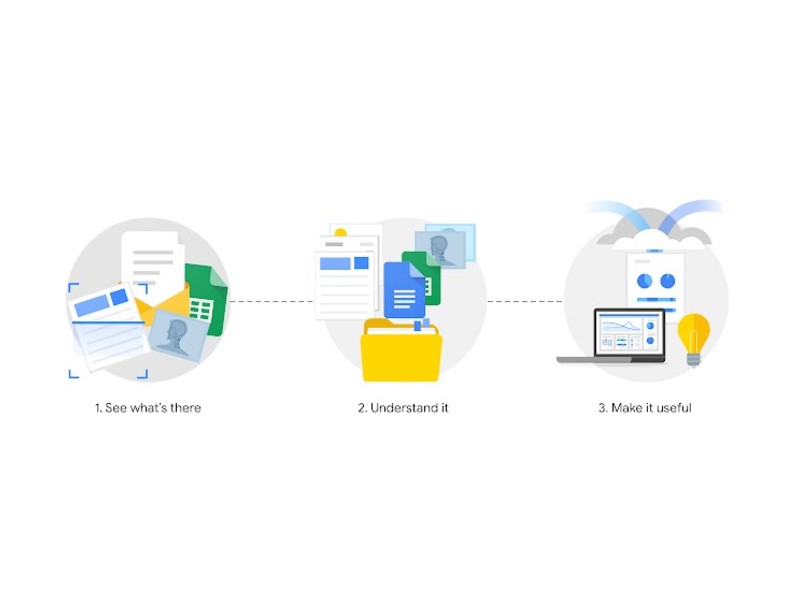 Google 推 Document AI 工具，自動分析文件內容 | TechNews 科技新報