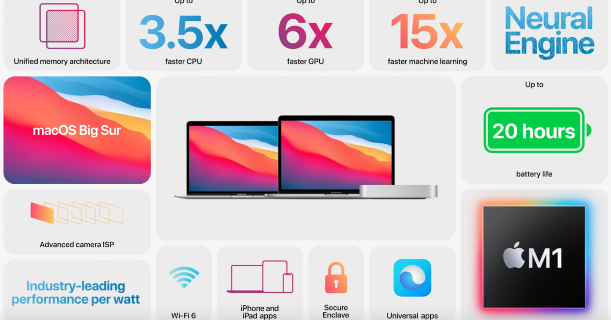 Apple Silicon 發表會懶人包一次看，MacBook Air、13” MacBook Pro、Mac mini | TechNews 科技新報