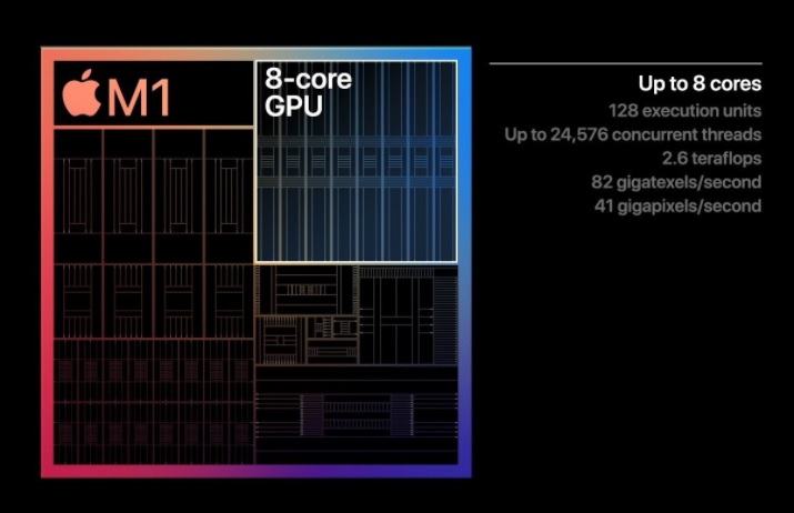 蘋果 M1 處理器問世，台積電 5 奈米打造內建 160 億個電晶體 | TechNews 科技新報