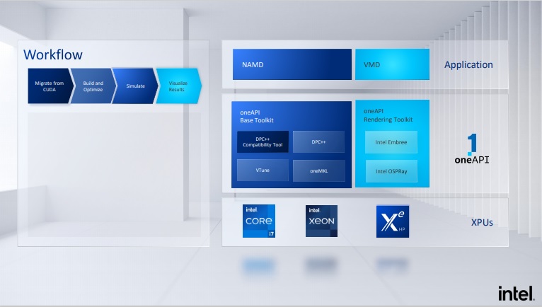英特爾發表資料中心用 Intel Server GPU，藉 OneAPI 加速 XPU 策略 | TechNews 科技新報