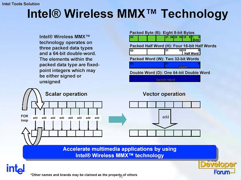 如果英特爾自己重新打造 ARM 處理器會發生什麼事 | TechNews 科技新報