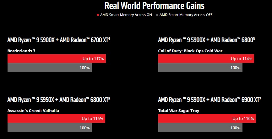 【COMPUTEX 2021】全新 Radeon RX 6000M 系列行動顯卡結合 AMD Advantage 筆電，強攻遊戲筆電市場 ...