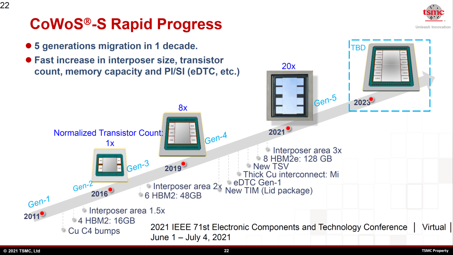 台積電 CoWoS 先進封裝路線，為小晶片和 HBM3 記憶體做準備 | TechNews 科技新報