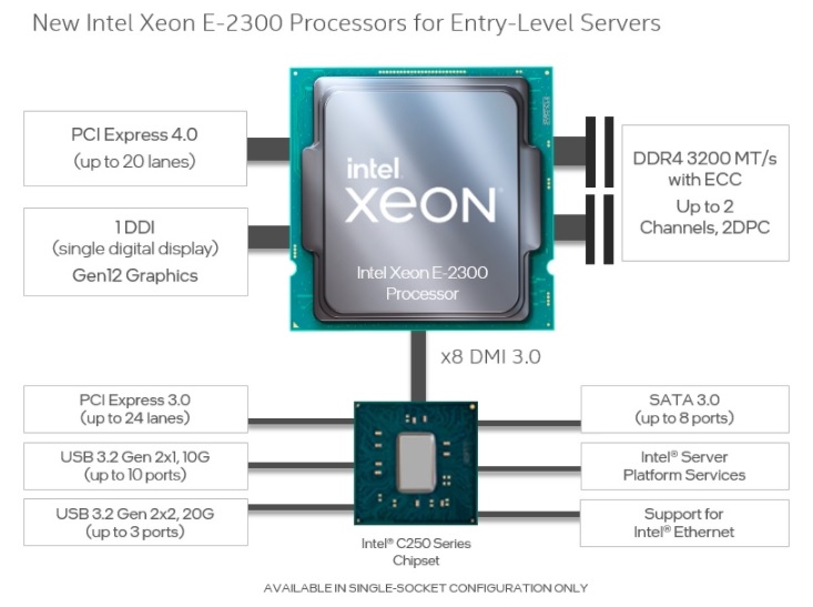 英特爾 14 奈米 Rocket Lake 架構 Xeon E-2300 系列伺服器處理器問世 | TechNews 科技新報