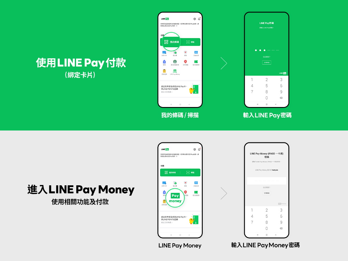 LINE Pay 交易額突破 682 億，「分別驗證」新功能 11/2 上線解決登入問題 | TechNews 科技新報