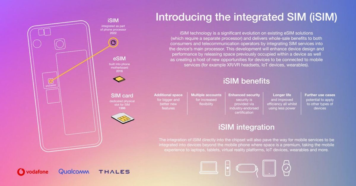 高通攜手 Vodafone、Thales 展示新一代 iSIM 技術 | TechNews 科技新報