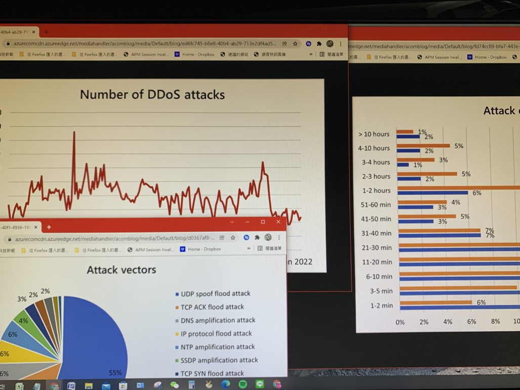 FBI：DDoS 攻擊對企業關鍵服務的實際影響不大 | TechNews 科技新報