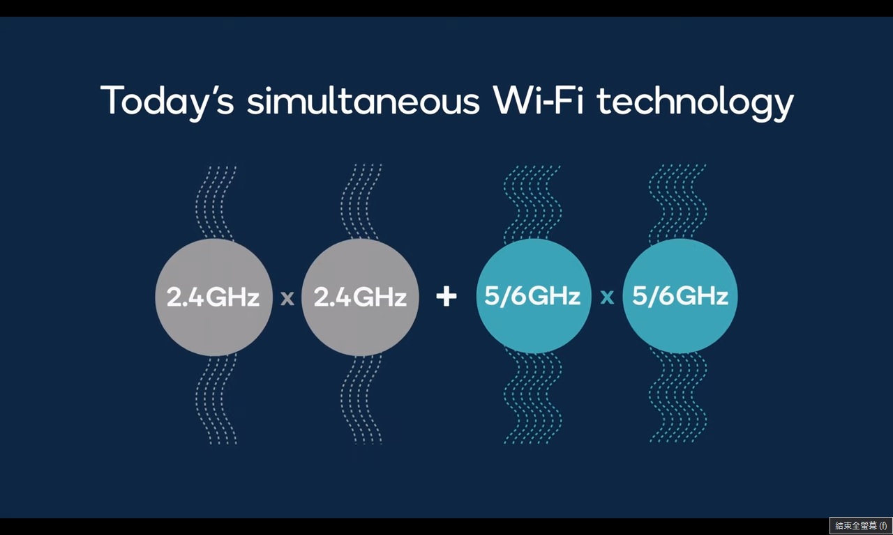 高通 MWC 2022 秀肌肉，Snapdragon X70 5G 與 Wi-Fi 7 FastConnect 7800 亮相 ...
