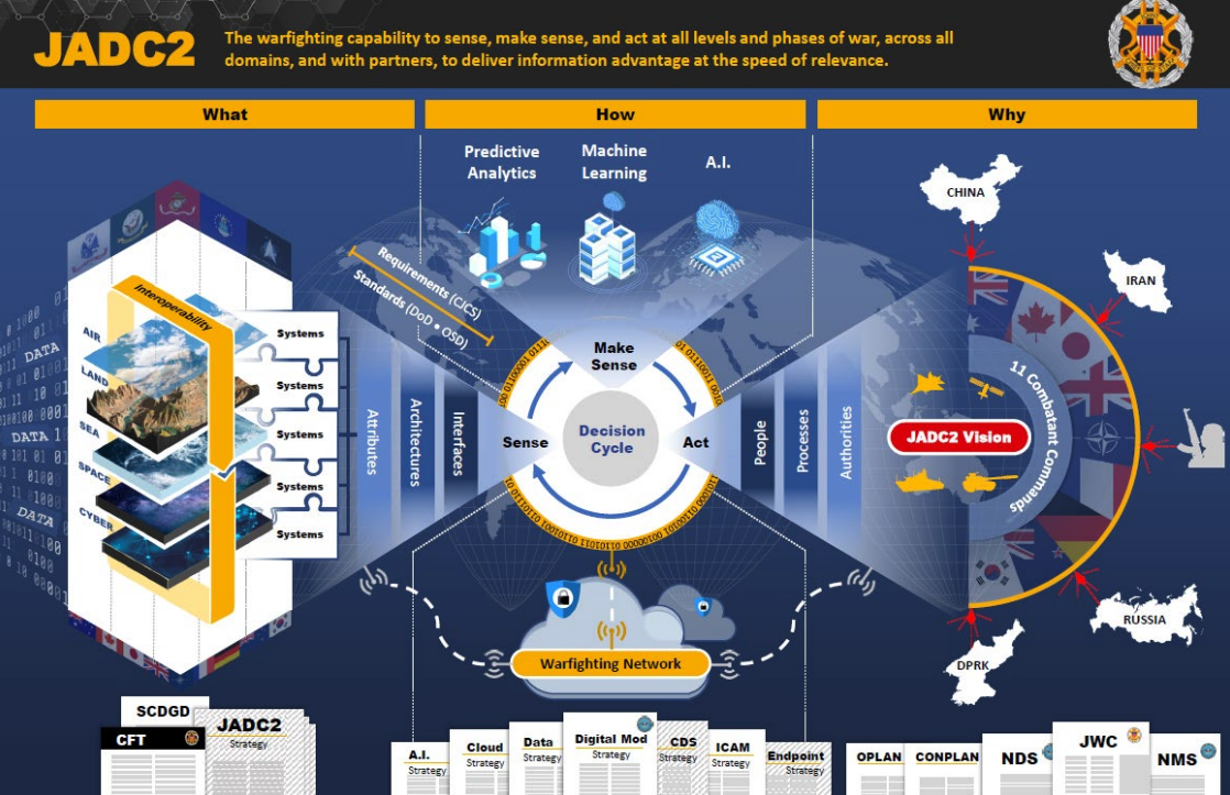 全面整合才是王道，美軍挑戰打造全領域聯合指管系統 | TechNews 科技新報
