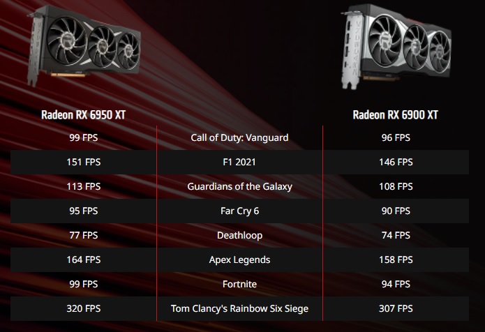 AMD 發表三款全新 Radeon RX 6000 系列顯示卡，即日起開始販售 | TechNews 科技新報