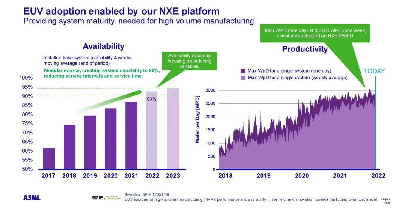 孔徑數從 0.33 到 0.7，一手掌握 ASML EUV 發展布局 | TechNews 科技新報