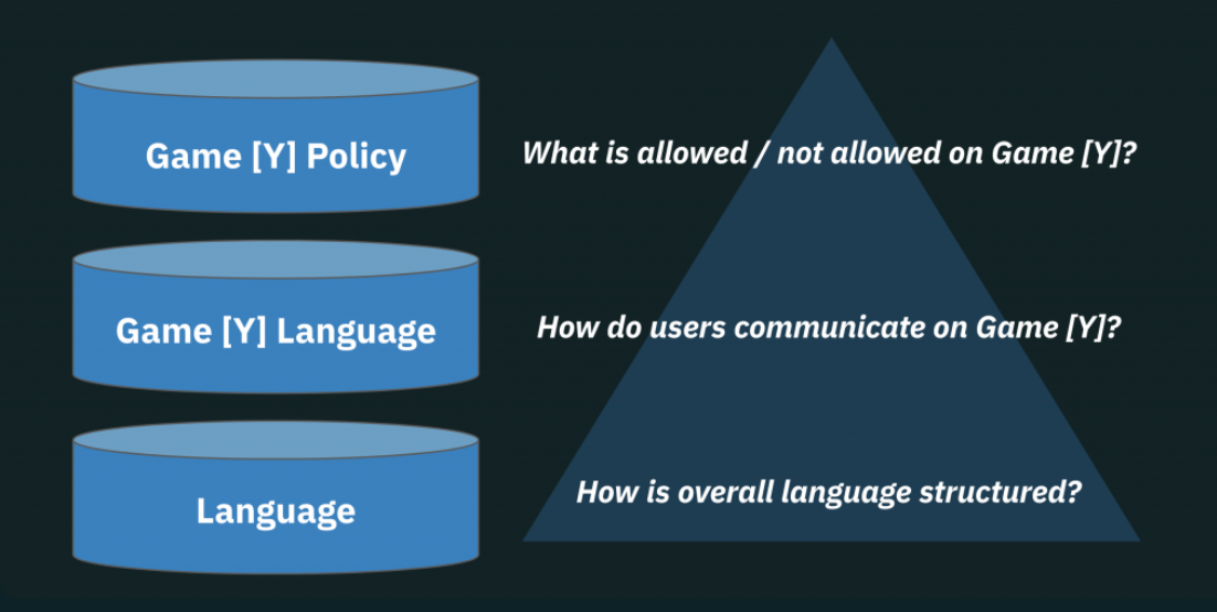 Reddit、Spotify 紛紛收購內容審查新創，用 AI 處理不當言論還有哪些挑戰？ | TechNews 科技新報