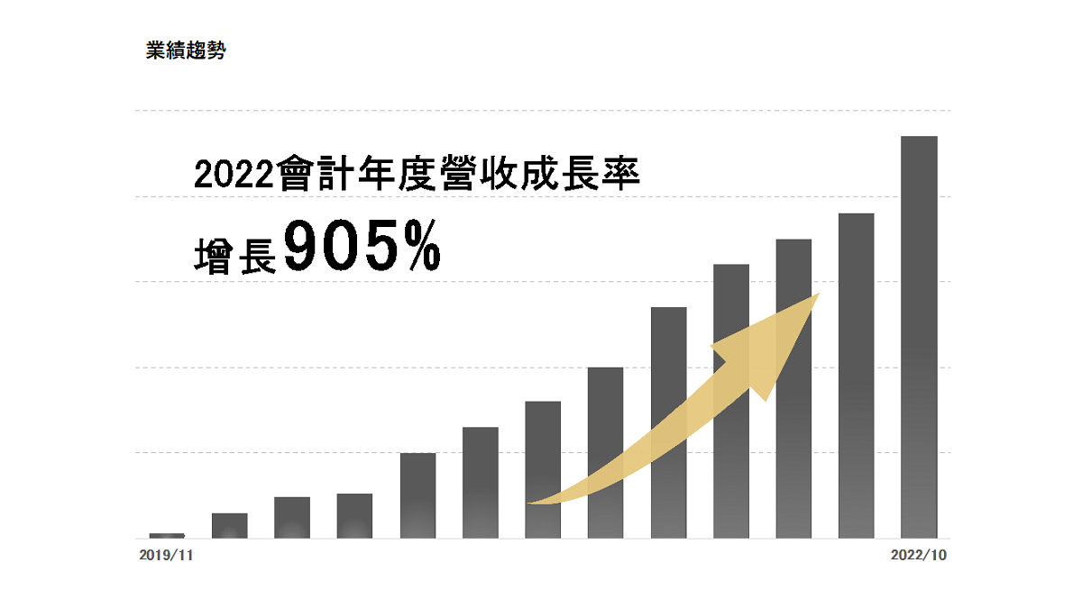 臺日三號基金首家投資企業！Willbox 獲 A 輪融資 7 億日圓，首站規劃拓展臺灣物流市場 | TechNews 科技新報