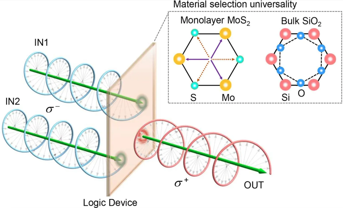 速度快 100 萬倍，科學家開發光學邏輯閘 | TechNews 科技新報