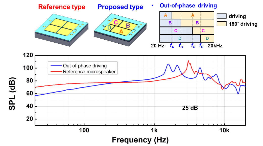 引領消費性電子產品精密化關鍵元件，從實際案例探討全新 MEMS 技術開發成果 | TechNews 科技新報