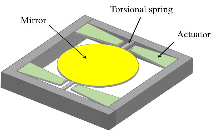 引領消費性電子產品精密化關鍵元件，從實際案例探討全新 MEMS 技術開發成果 | TechNews 科技新報