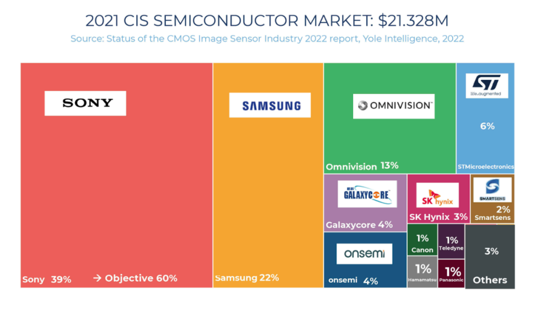SK 海力士重新組建 CIS 團隊，準備搶進高階產品市場 | TechNews 科技新報