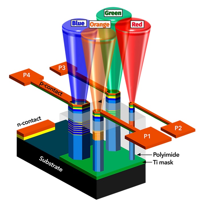 NS Nanotech 在加拿大設立 nano LED 研究中心 | TechNews 科技新報