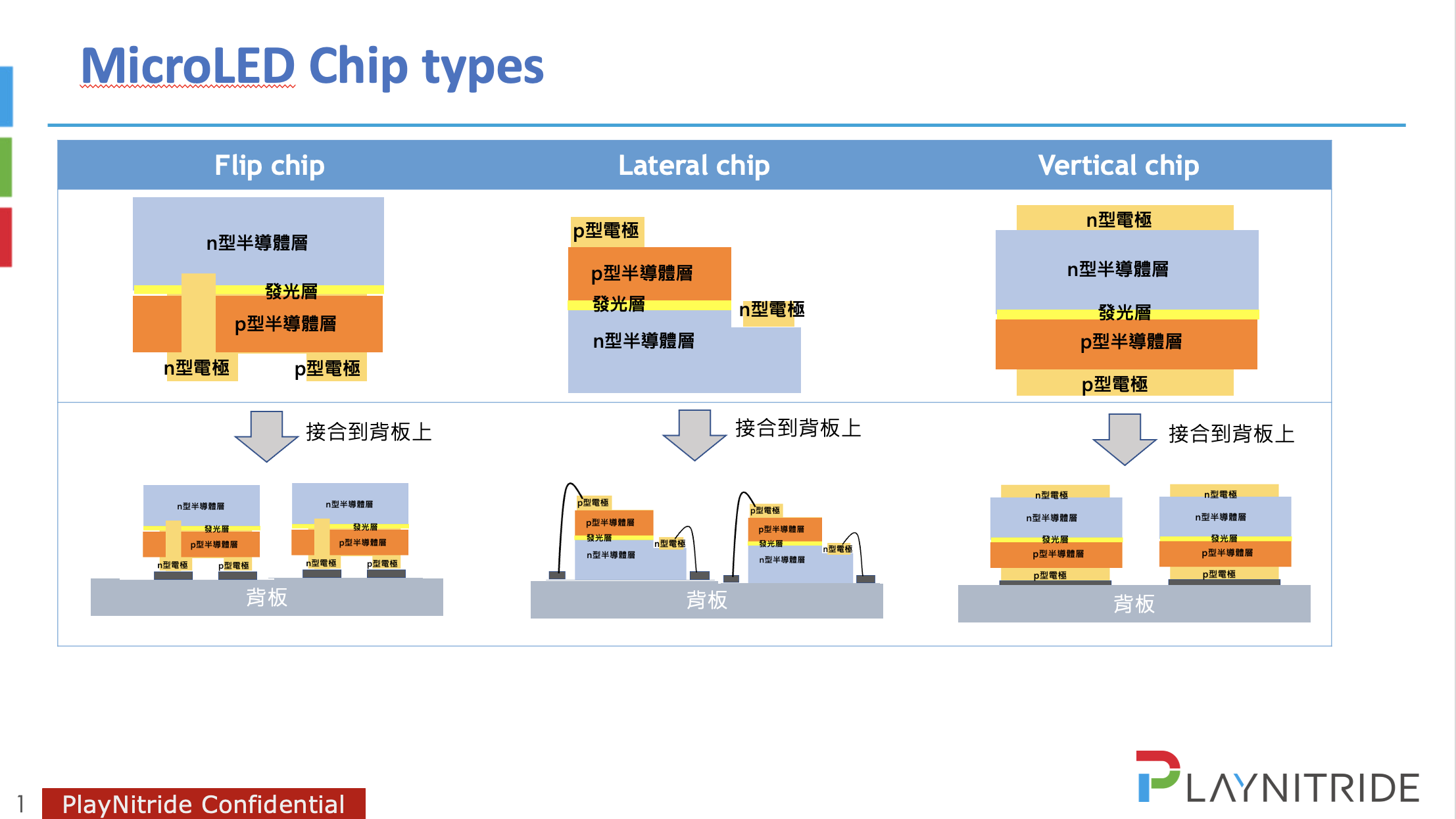 友達今年量產 Micro LED 手錶，為何 Apple Watch 延後？淺析蘋果 Micro LED 布局 | TechNews 科技新報