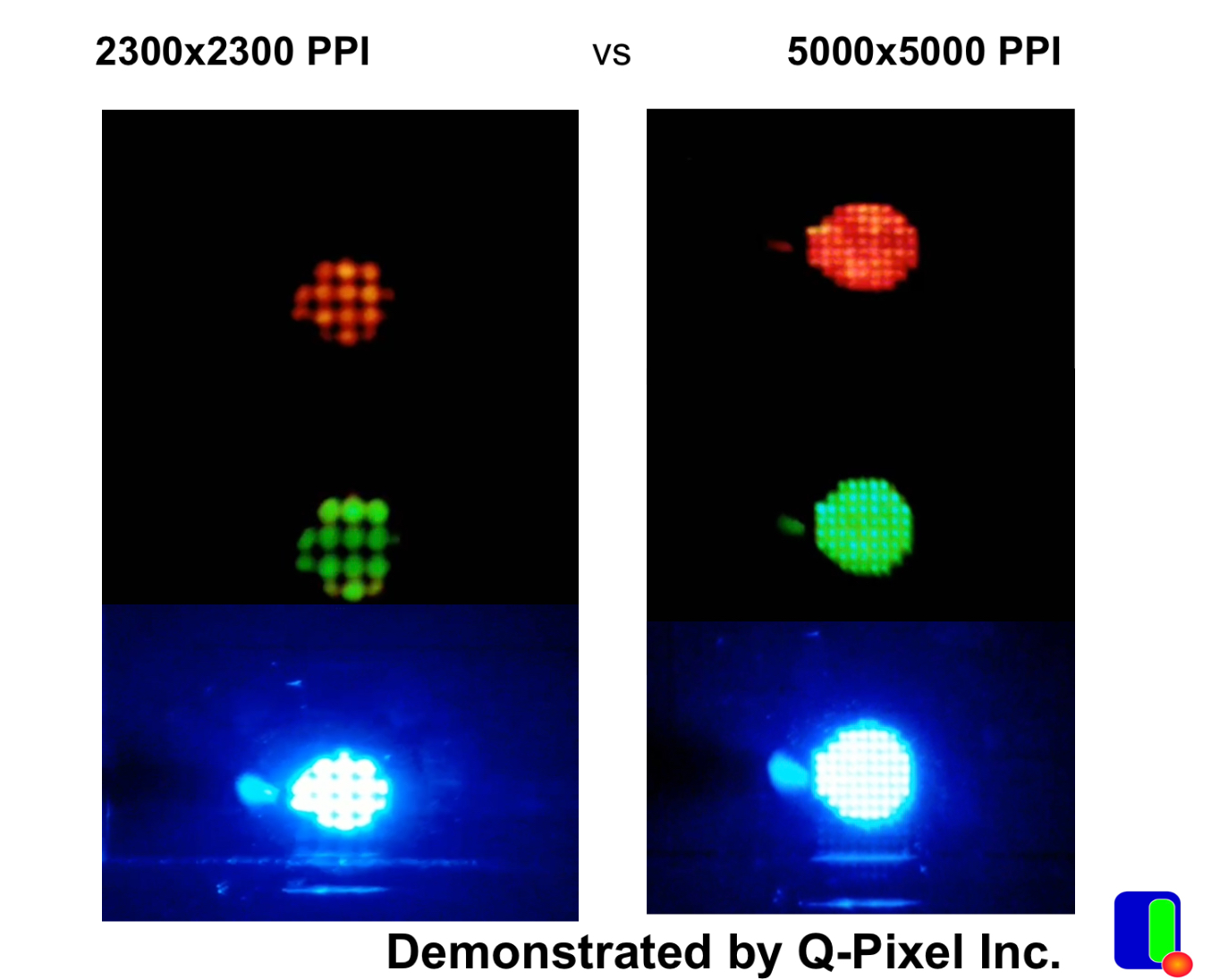 顯示業里程碑，Q-Pixel 推出 5,000 ppi 全彩超高解析度 Micro LED | TechNews 科技新報