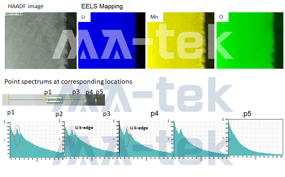 檢測 IC 半導體製程必不可少的精密儀器，材料分析技術一日千里 | TechNews 科技新報