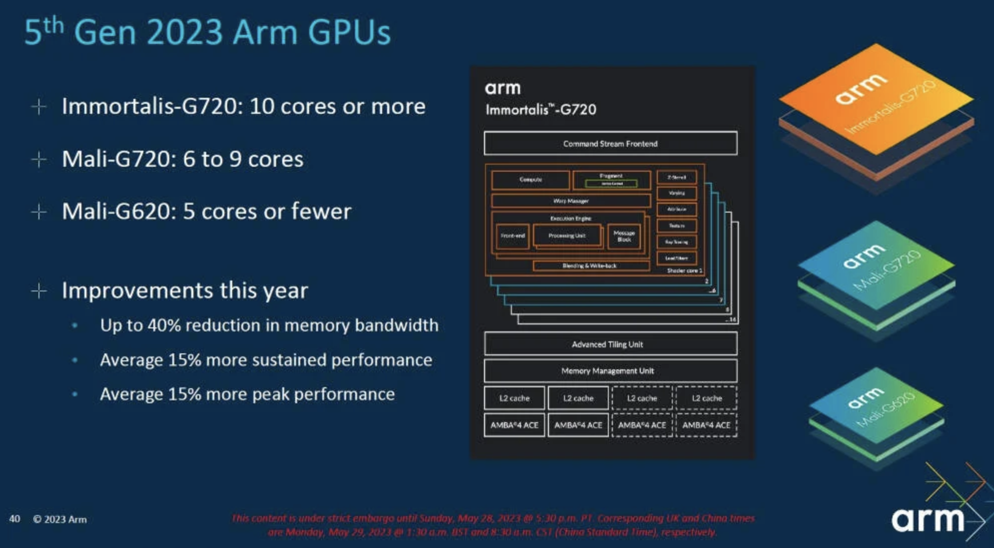 Arm 公布新一代 CPU 架構，由台積電 N3E 製程打造超大核心 Cortex-X4 | TechNews 科技新報