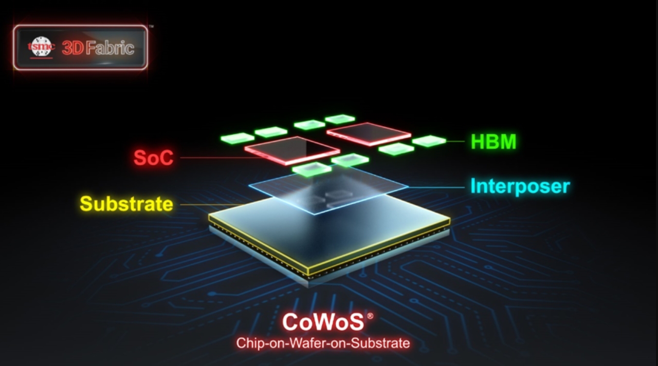 什麼是 CoWoS？用最簡單的方式帶你了解半導體封裝！ | TechNews 科技新報