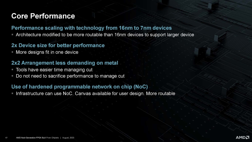 Hot Chips 2023》AMD 發表世界最巨大 FPGA 晶片 Versal Premium VP1902 | TechNews 科技新報