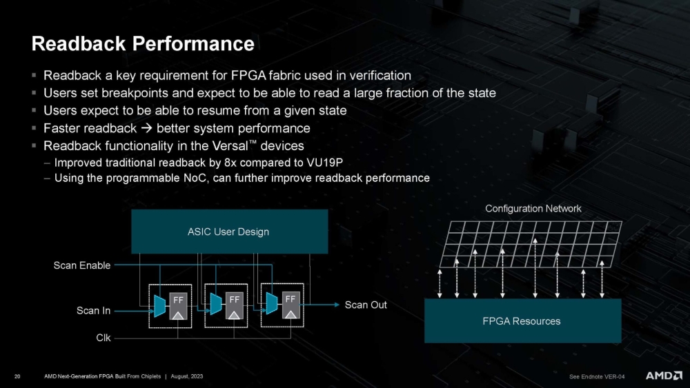 Hot Chips 2023》AMD 發表世界最巨大 FPGA 晶片 Versal Premium VP1902 | TechNews 科技新報