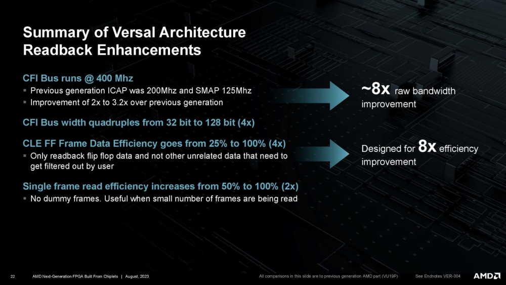 Hot Chips 2023》AMD 發表世界最巨大 FPGA 晶片 Versal Premium VP1902 | TechNews 科技新報