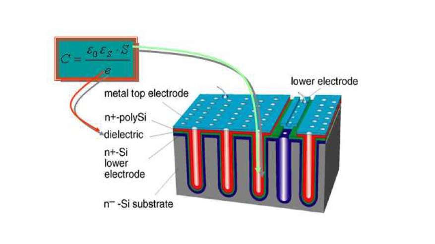 更小更多元耐用的矽電容器後勢可期，可望取代 MLCC 部分應用市場 | TechNews 科技新報