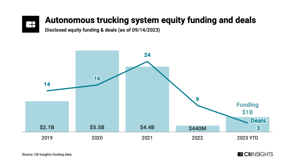 A 輪就拿下 10 億美元的超級新創 Stack AV 是何方神聖？ | TechNews 科技新報