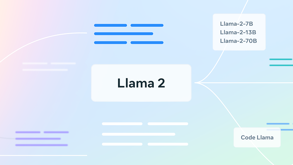 Meta 推出 Llama 2 Long 模型，處理長指令表現更佳 | TechNews 科技新報