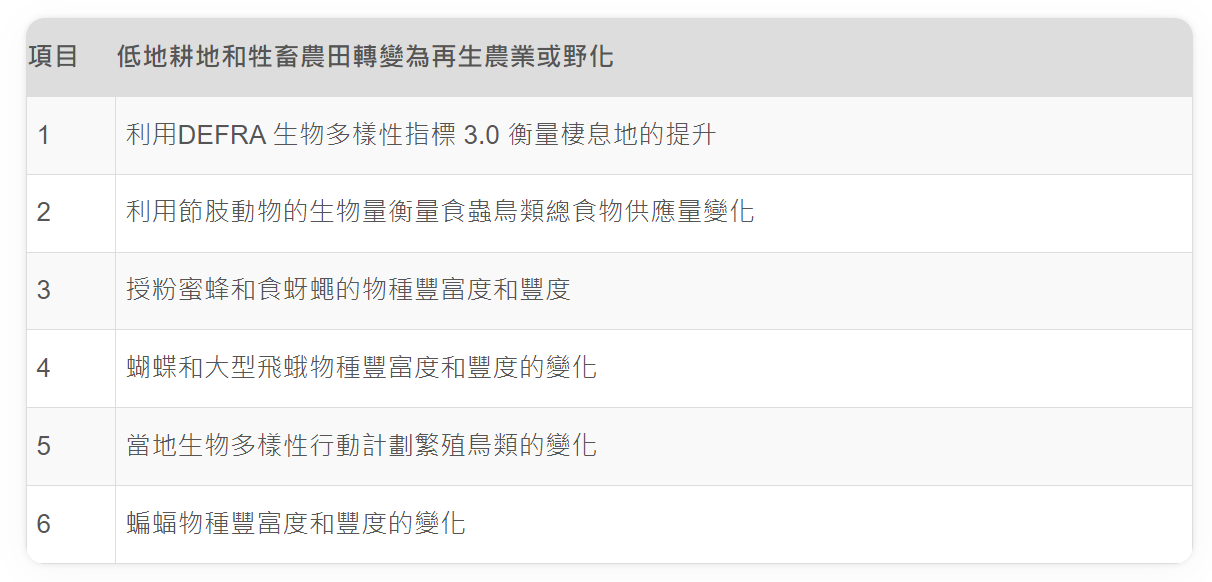 碳權醜聞頻傳，還要推生物信用額度？ | TechNews 科技新報