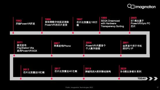 Imagination 重回 PC 和伺服器跑道，桌面 GPU 開啟多元時代 | TechNews 科技新報