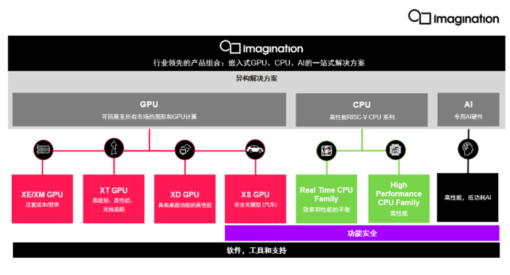 Imagination 重回 PC 和伺服器跑道，桌面 GPU 開啟多元時代 | TechNews 科技新報