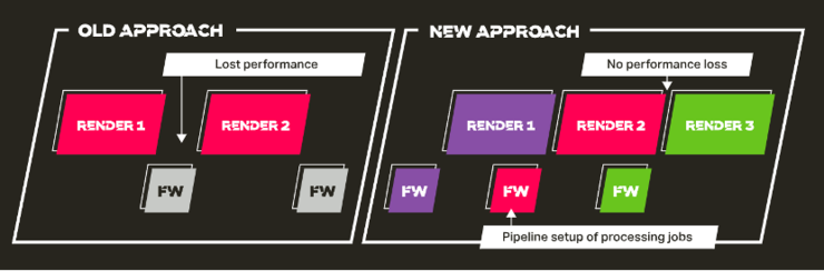 Imagination 重回 PC 和伺服器跑道，桌面 GPU 開啟多元時代 | TechNews 科技新報