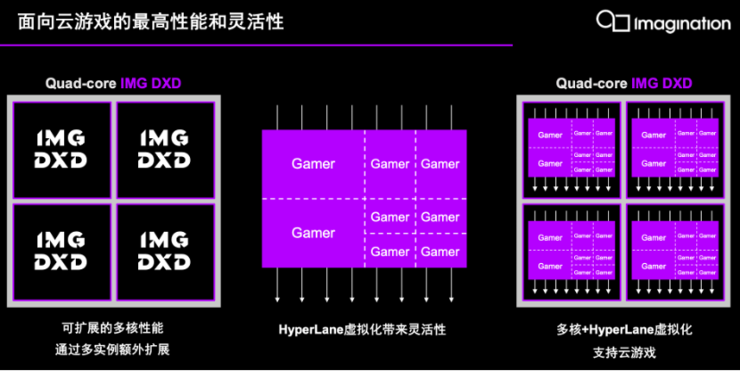 Imagination 重回 PC 和伺服器跑道，桌面 GPU 開啟多元時代 | TechNews 科技新報