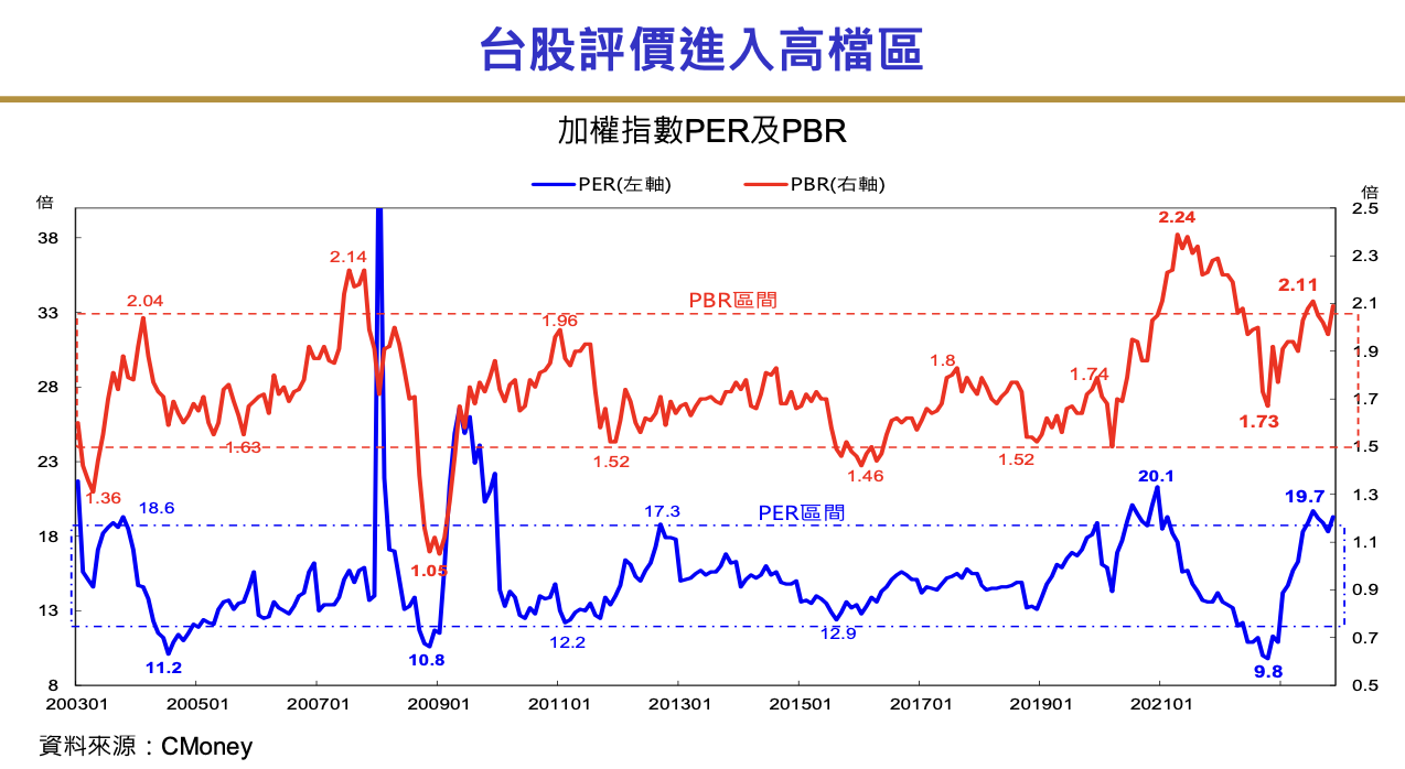 兆豐證明年投資點名 3A2C 類股！台經院孫明德估日圓不會升多高 | TechNews 科技新報