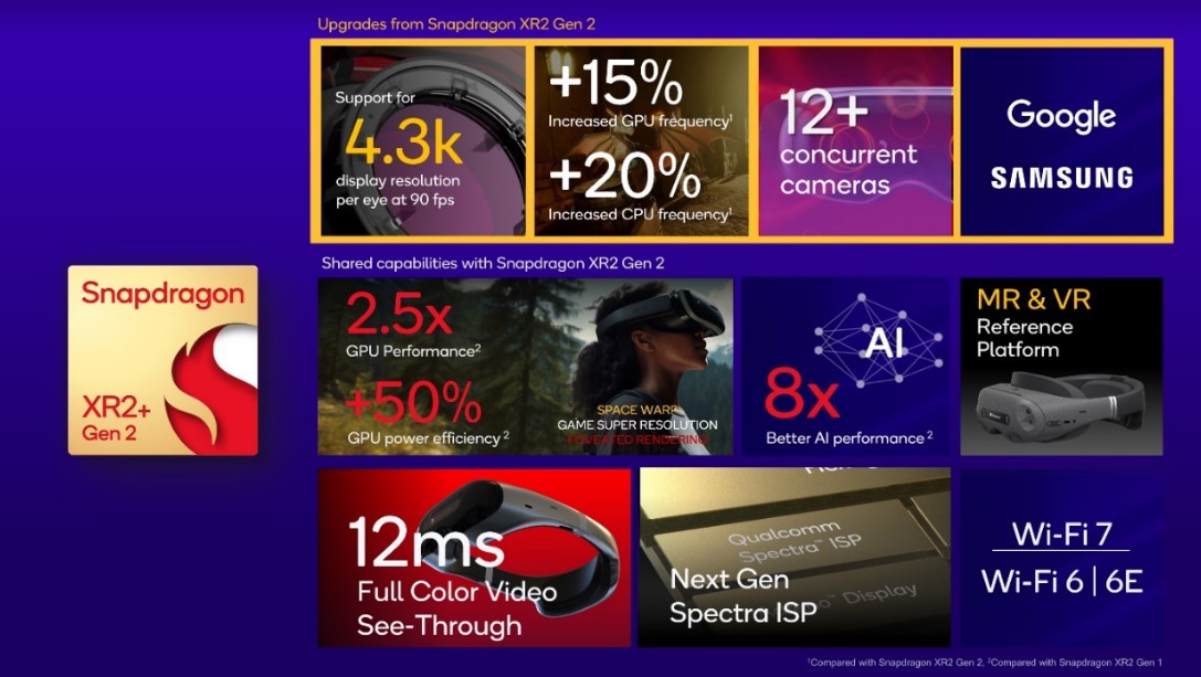 強化 VR / MR 布局，高通推 Snapdragon XR2+ Gen 2 平台 | TechNews 科技新報